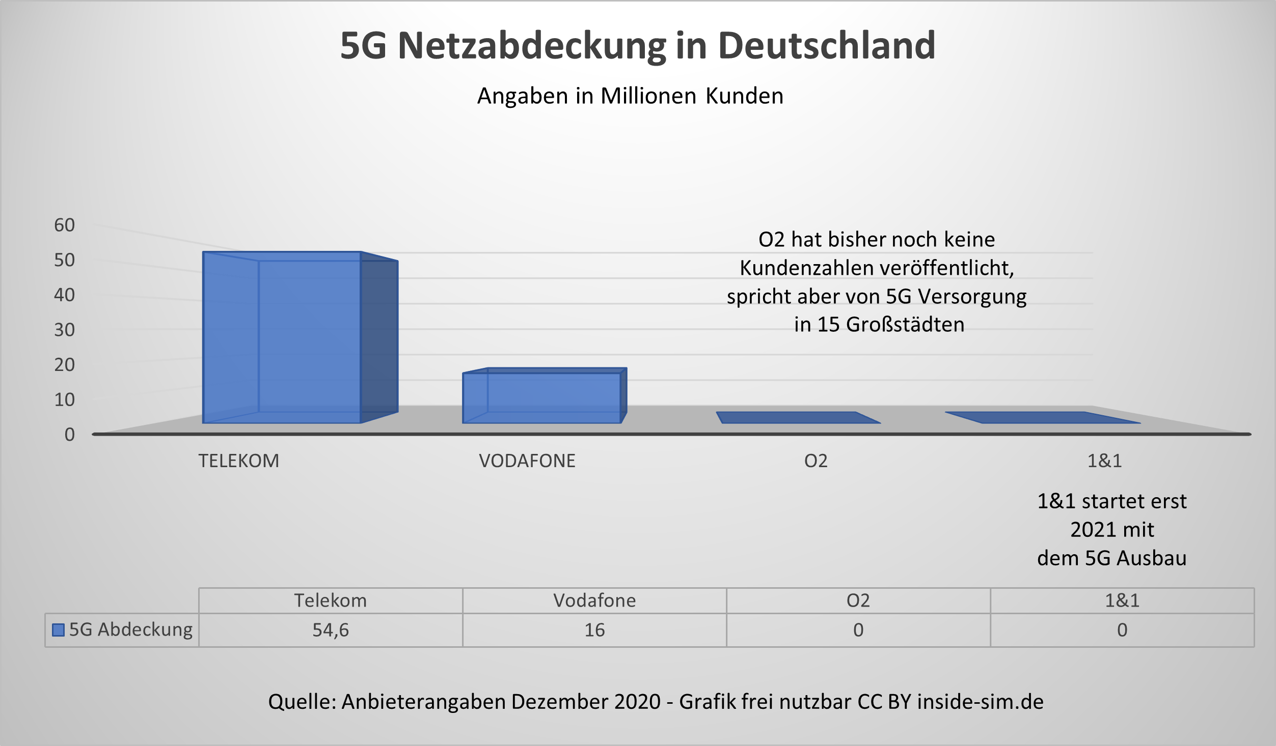 Allnet Flatrates ohne Laufzeit und ohne Vertrag im Vergleich - Alles ...